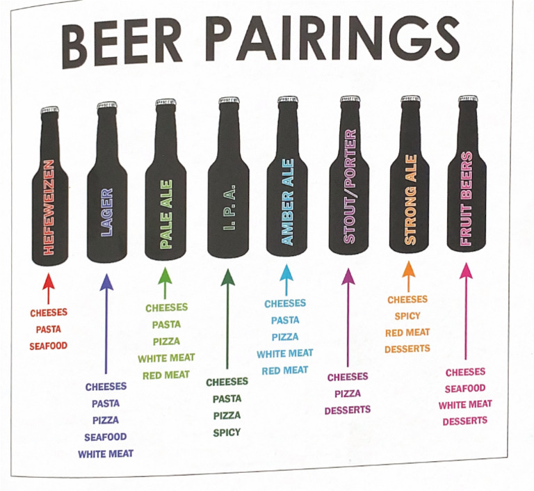 Beers Pairings | PDF