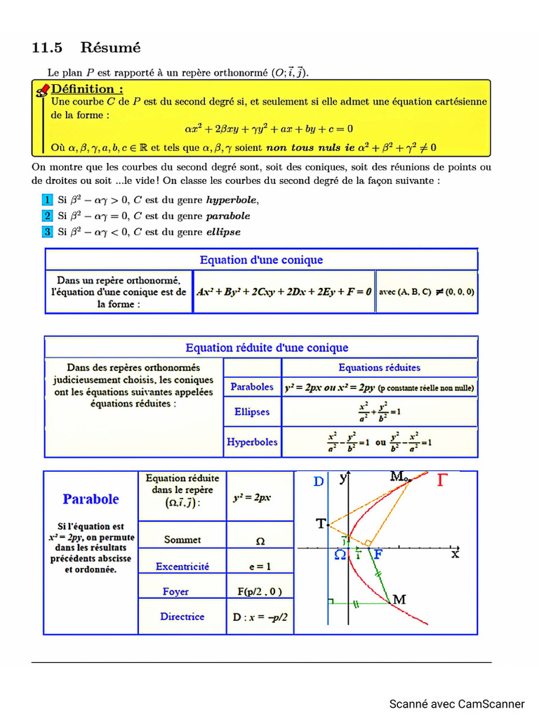 Résumé sur les coniques Tle F3 | PDF