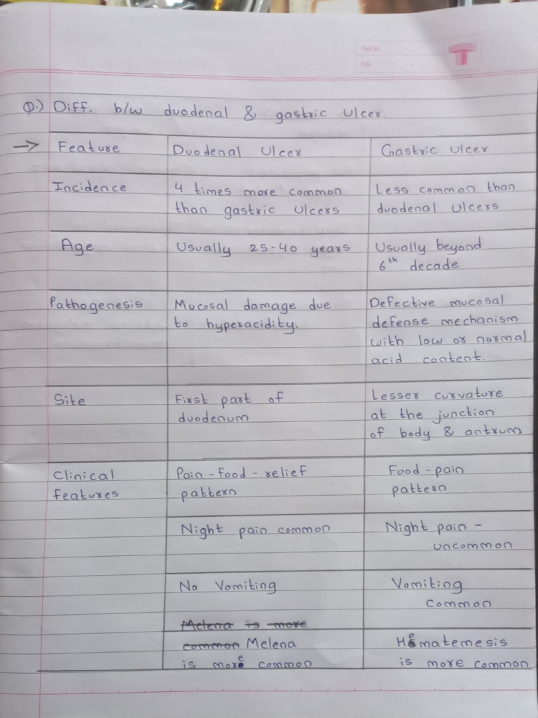 17 Debashish Dhar Ulcer | PDF