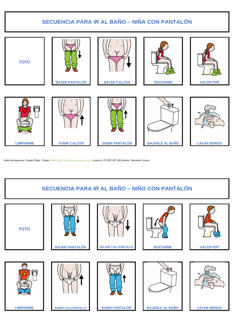 Secuencia de Baño para Niños y Niñas | PDF