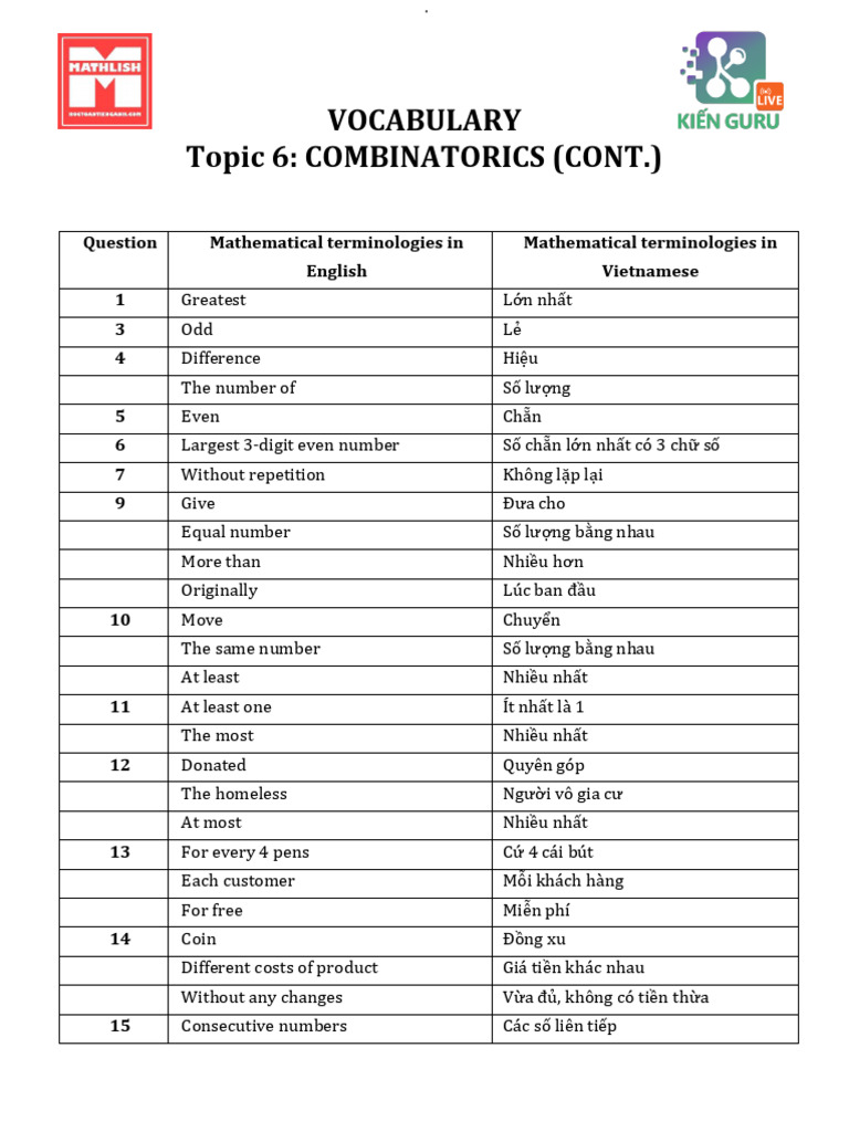 Combinatorics Vocabulary and Quiz | PDF