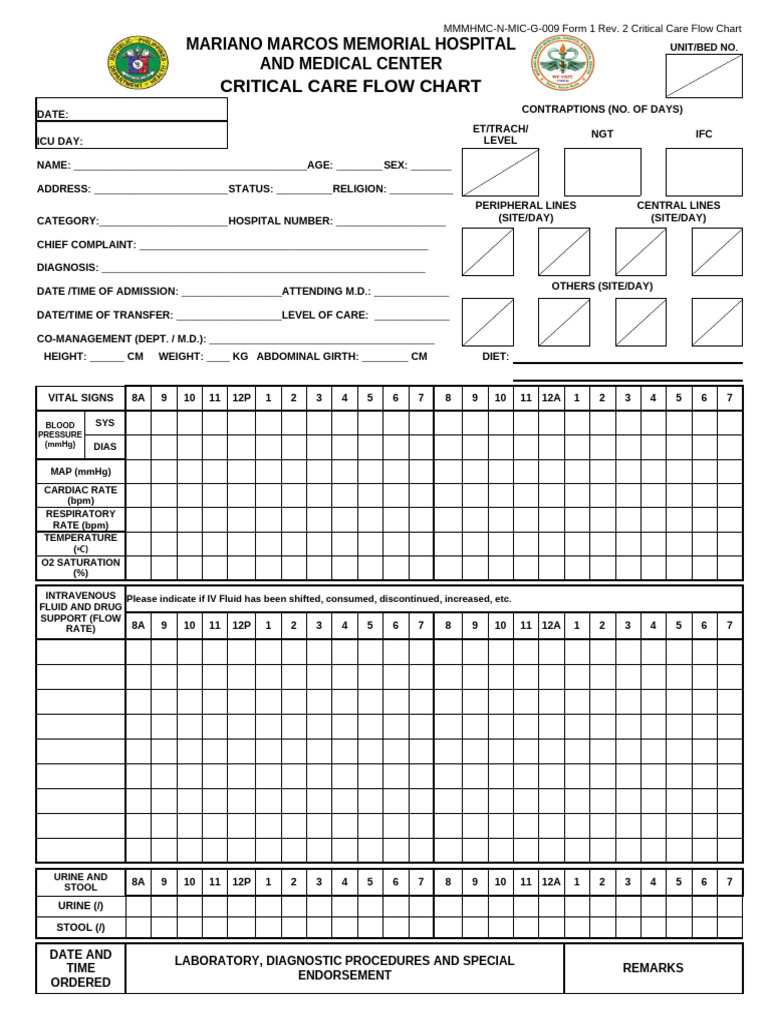 CRITICAL CARE FLOW Chart | PDF | Dose (Biochemistry) | Chemistry