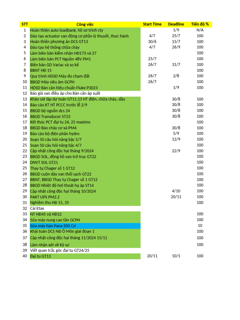 Work List | PDF
