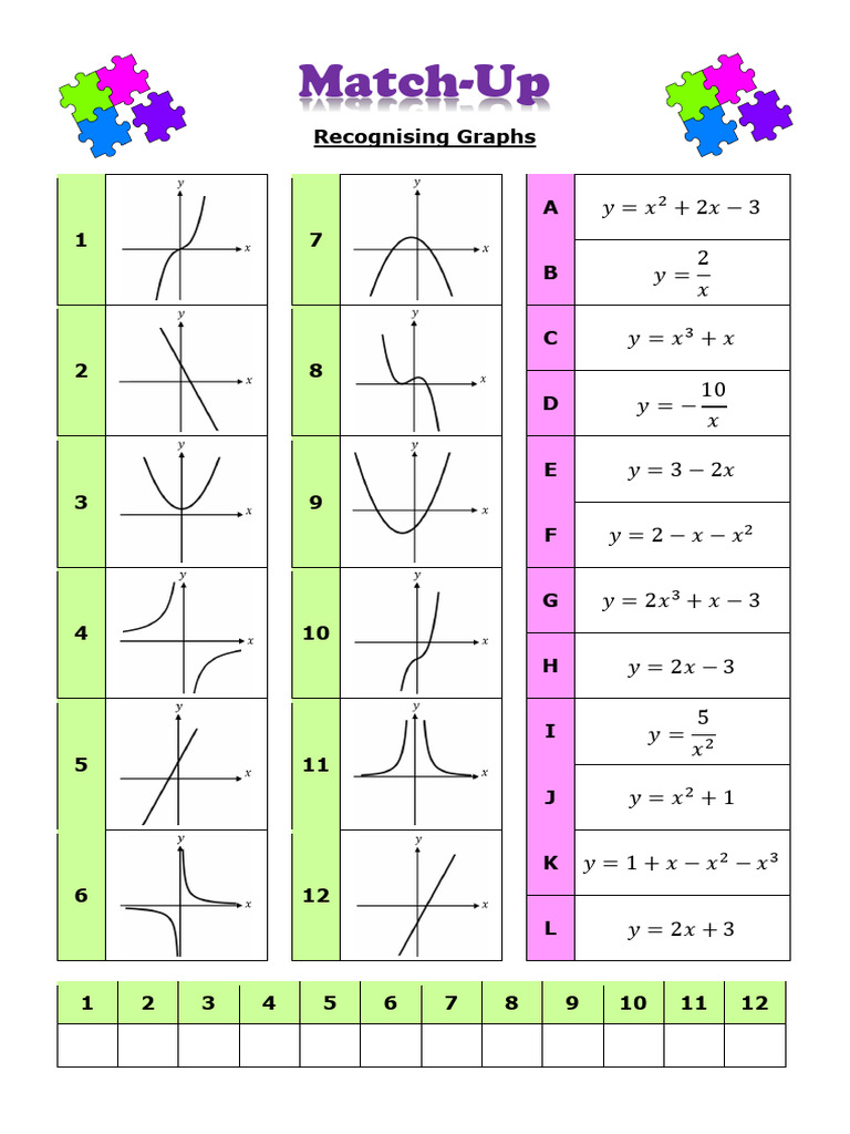 Recognising Graphs Match-Up | PDF