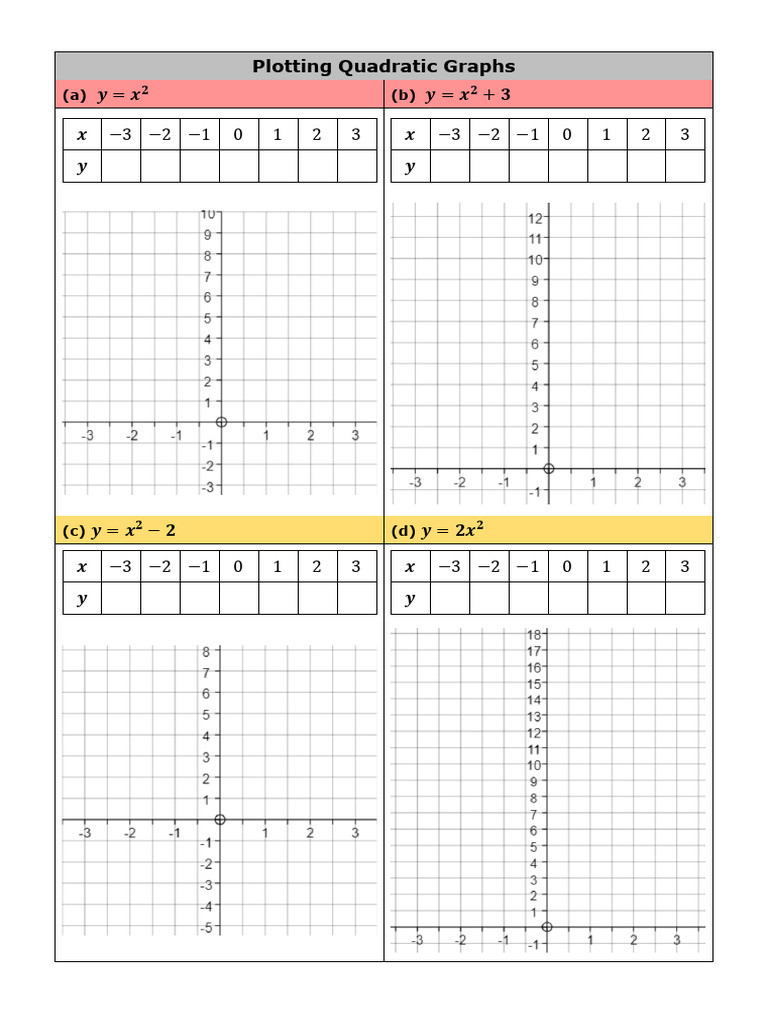 Plotting Quadratic Graphs Practice Grid | PDF