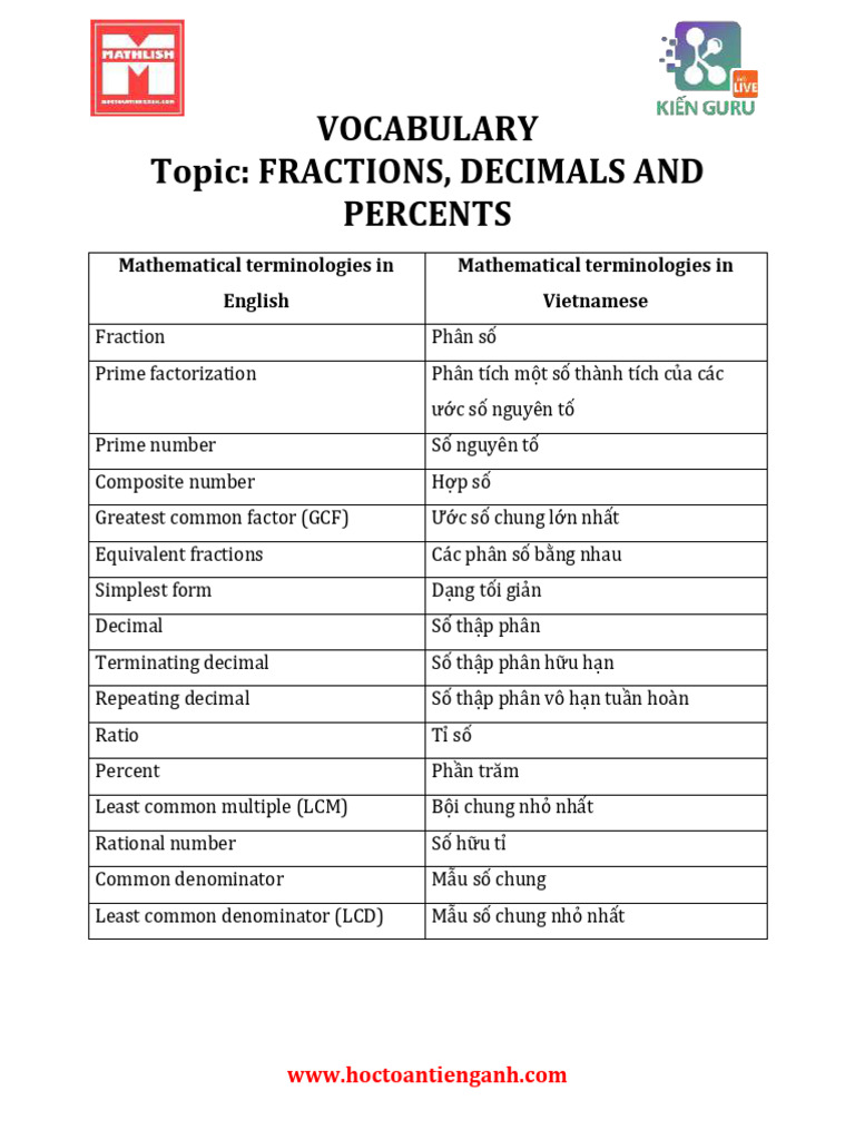 T V NG L P 6 - Fractions, Decimals and Percents | PDF