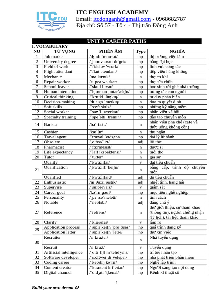 Unit 9 Career Paths | PDF