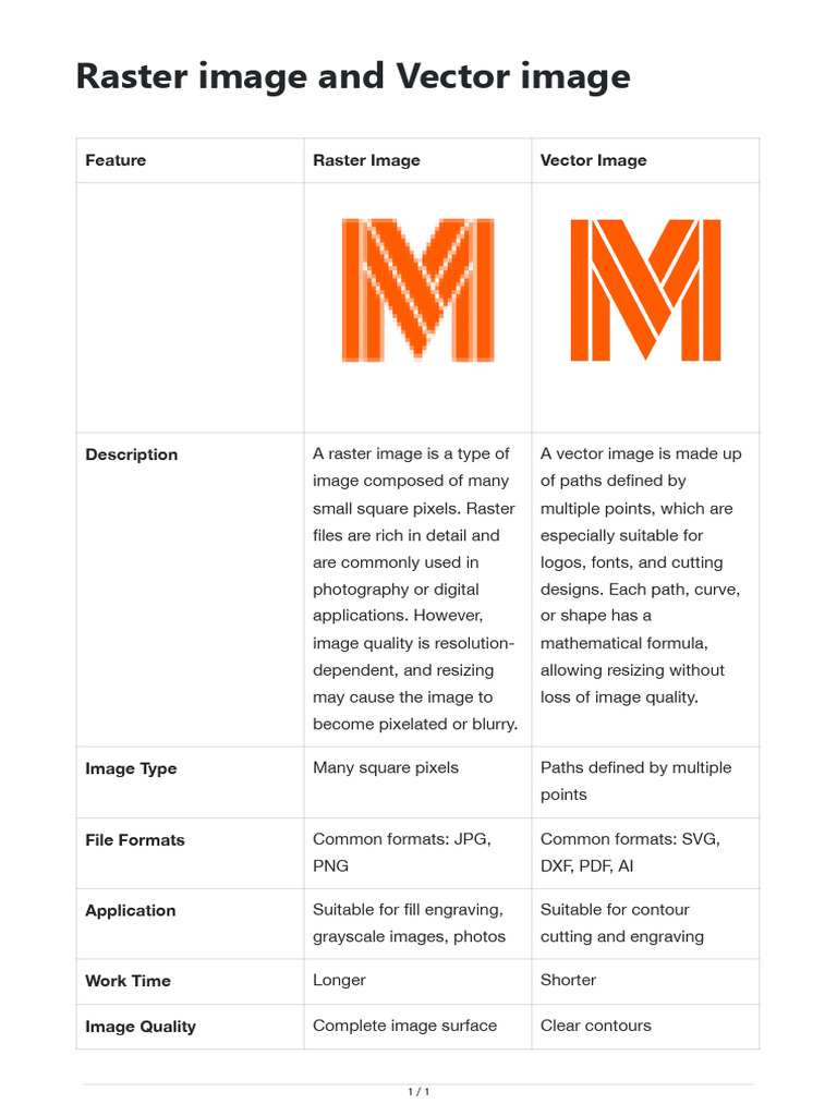 Raster image and Vector image | PDF