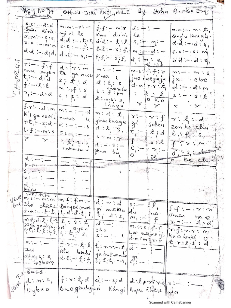 Onwu Diri Anyi Nile John O. Nso | PDF