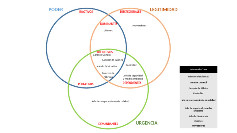 Modelo de Prominencia | PDF