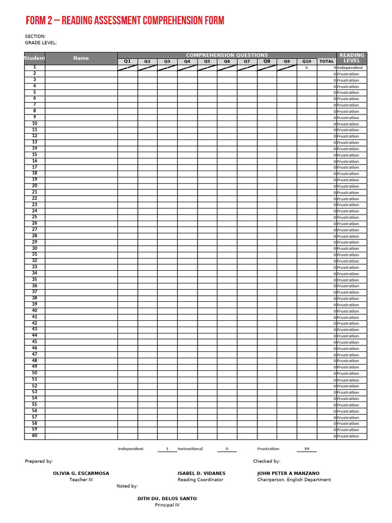 Phil Iri Form 2 Template 10 Items Asap | PDF
