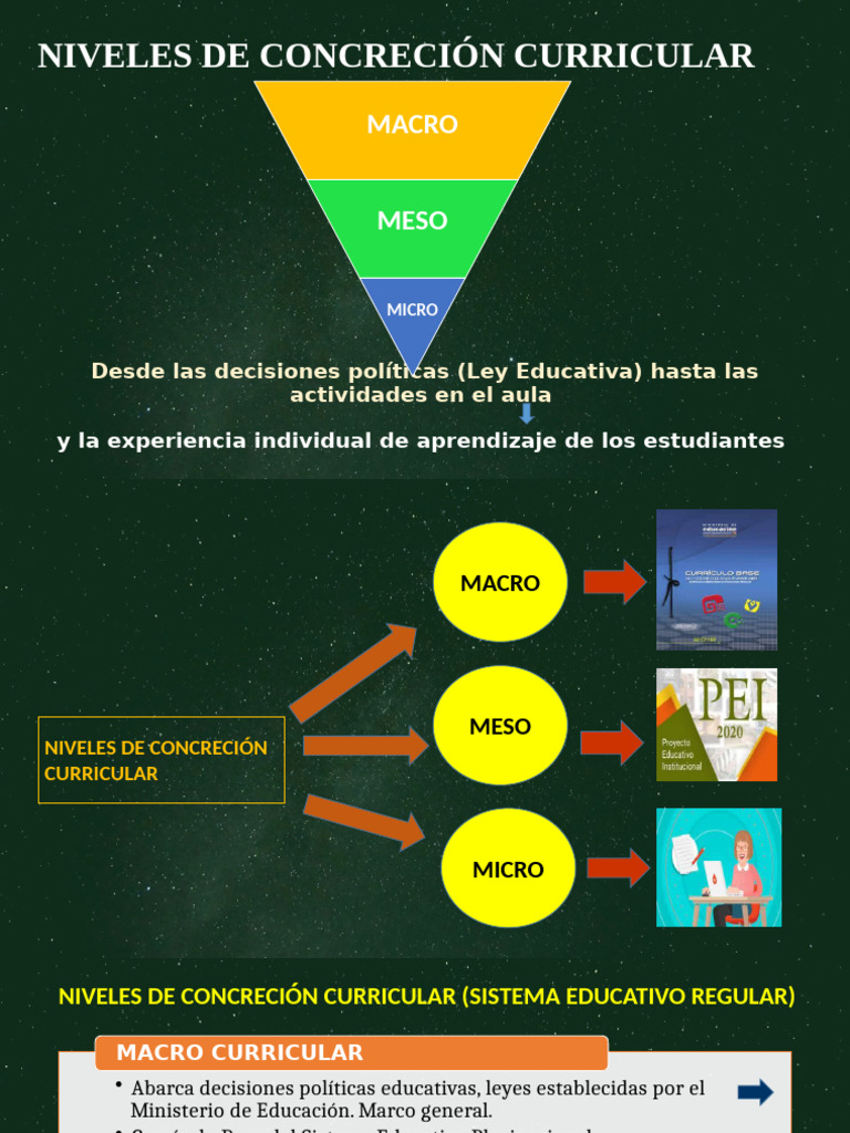 Niveles de Concreción Curricular | PDF | Plan de estudios | Enseñando