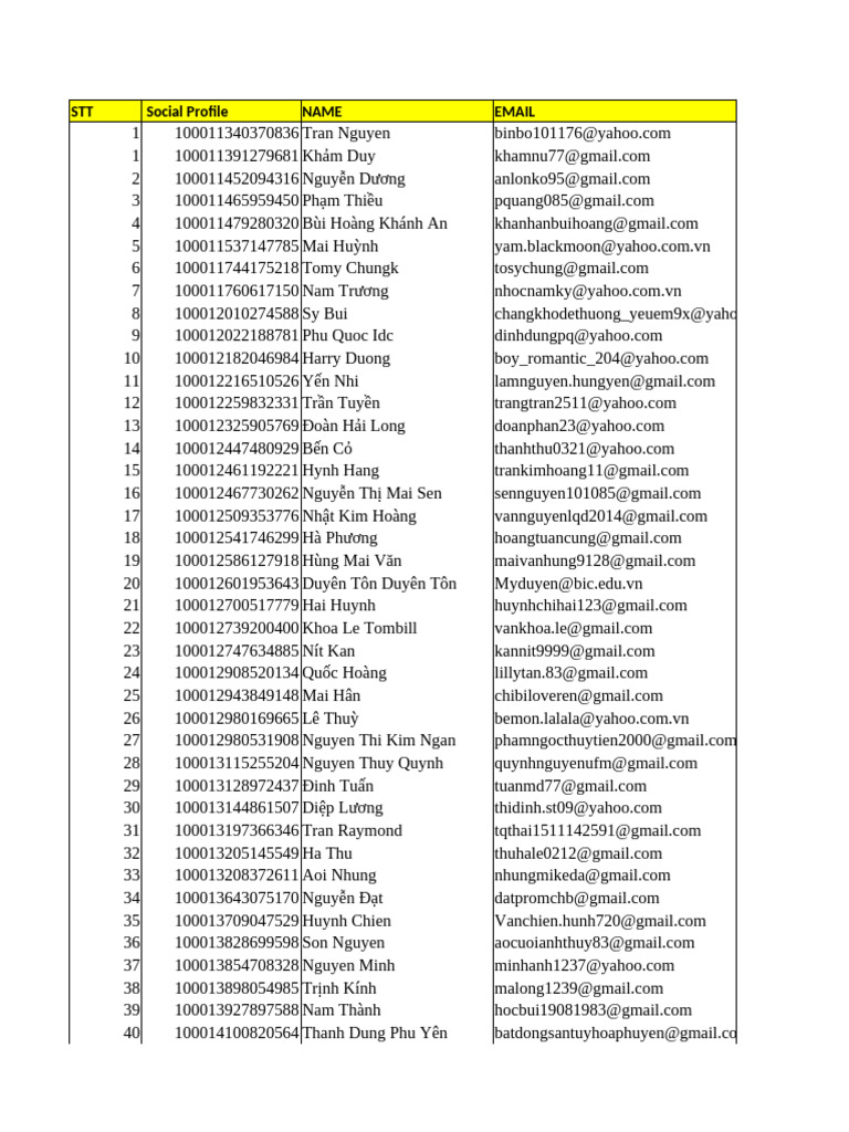 Data Marketing Anh Thao - Cho-Thu | PDF