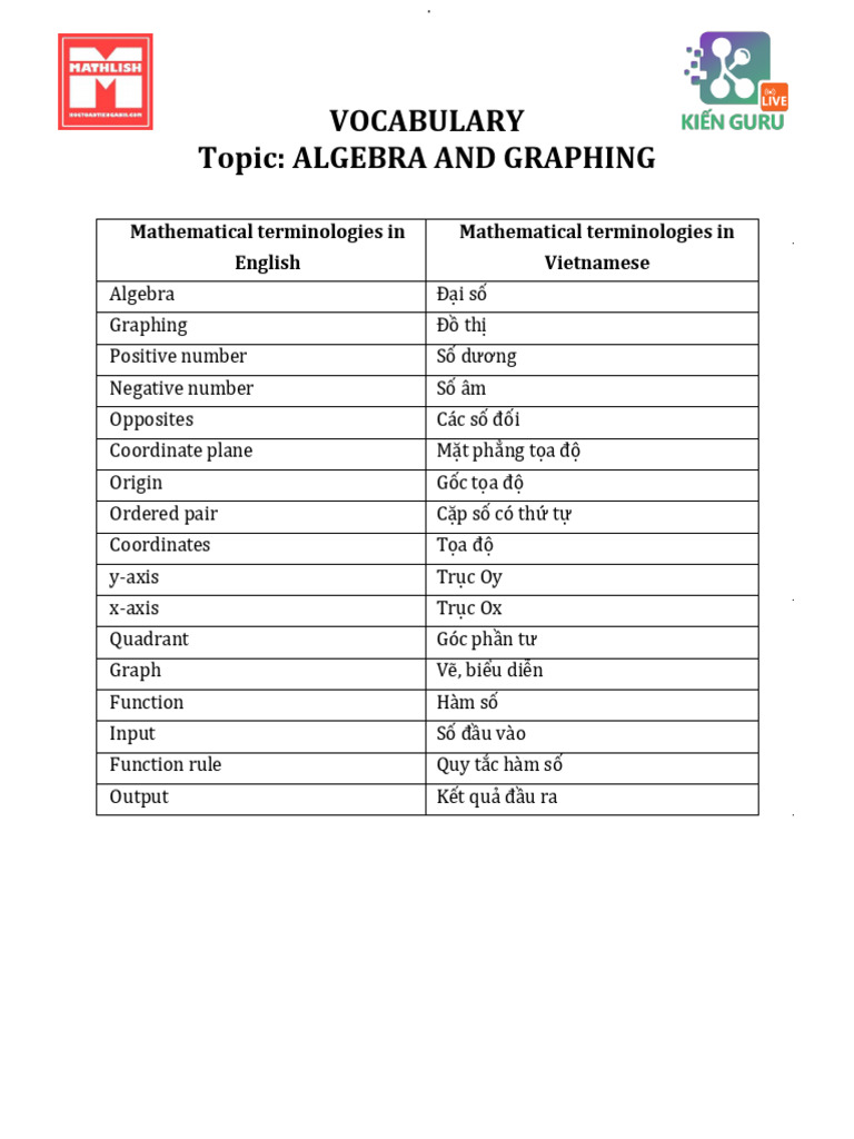 T V NG L P 4 - Algebra and Graphing | PDF