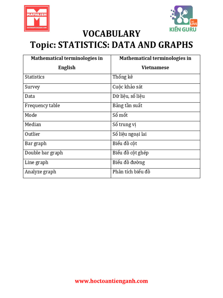 T V NG L P 4 - Data and Graphs | PDF