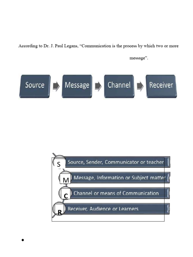 Understanding the Communication Process | PDF | Communication ...