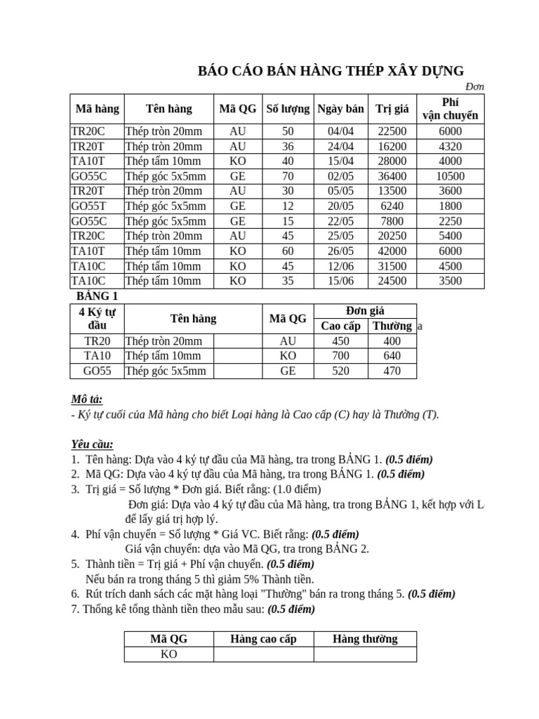 Excel On Tap | PDF