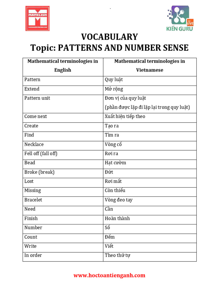 T V NG L P 1 - Patterns and Number Sense | PDF