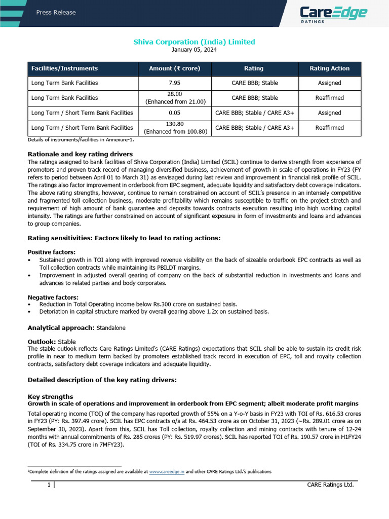 Shiva Corporation (India) Limited | PDF | Banks | Debt