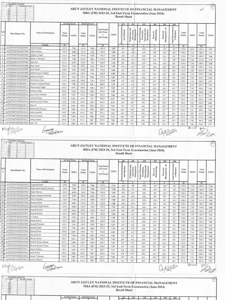 MBA (FM) 2023-25, 3rd End-Term Examination Result | PDF