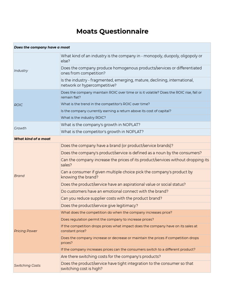 NOPLAT Growth Analysis Questionnaire | PDF | Brand | Competition