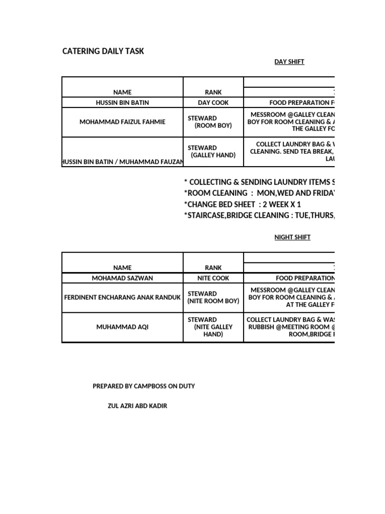 Catering Daily Task | PDF | Cuisine | Eating Behaviors Of Humans