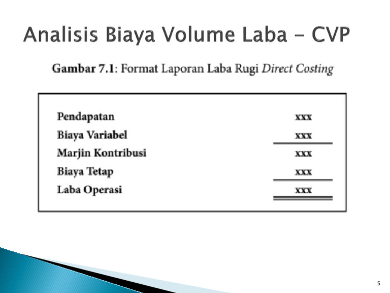 Akmen_7_Ppt - Analisis Biaya Volume Laba-febi-5 | PDF