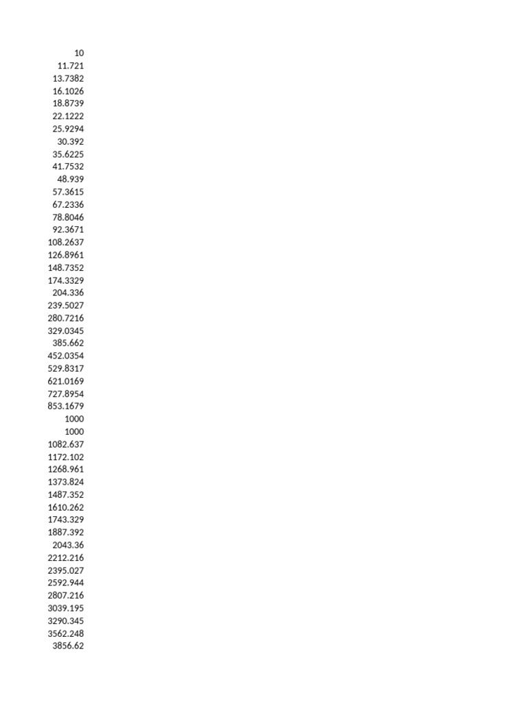 Frequency Data Final | PDF