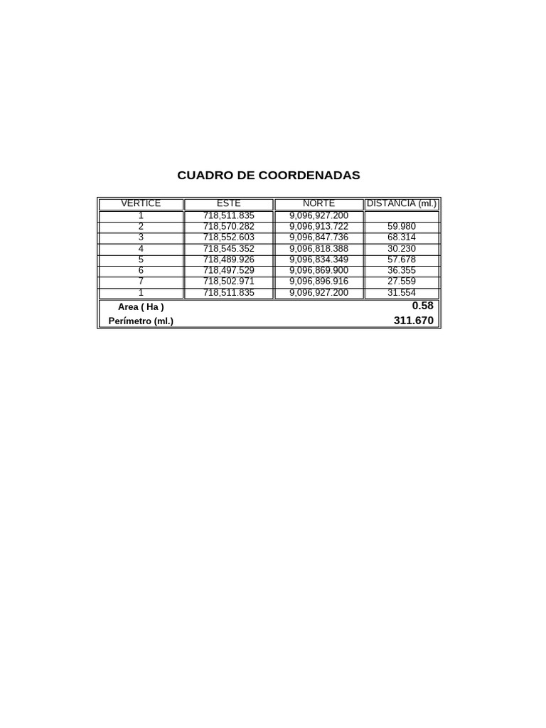 Cuadro de Coordenadas | PDF