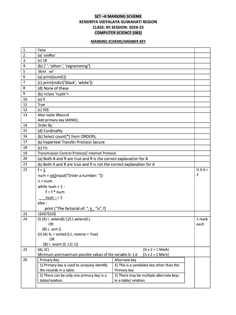 12 CS PB1 Ghy MS | PDF