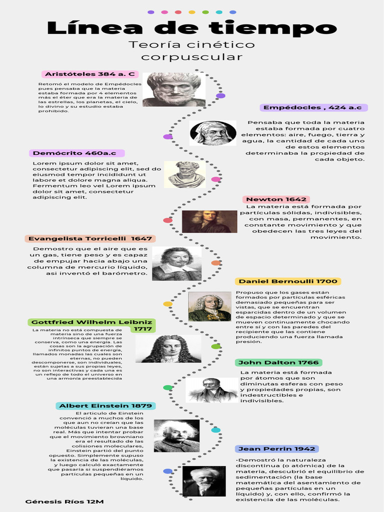 Infografía Cronológica Línea de Tiempo Timeline Sencillo Moderno Multicolor | PDF | Importar ...
