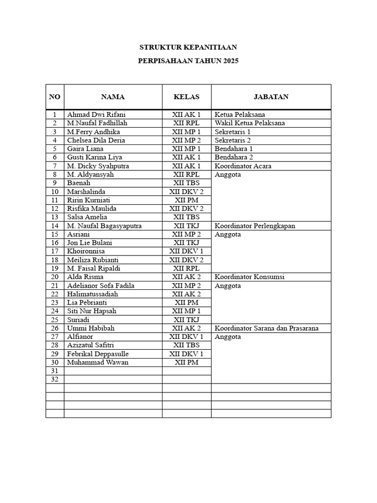 Struktur Kepanitiaan-1 | PDF