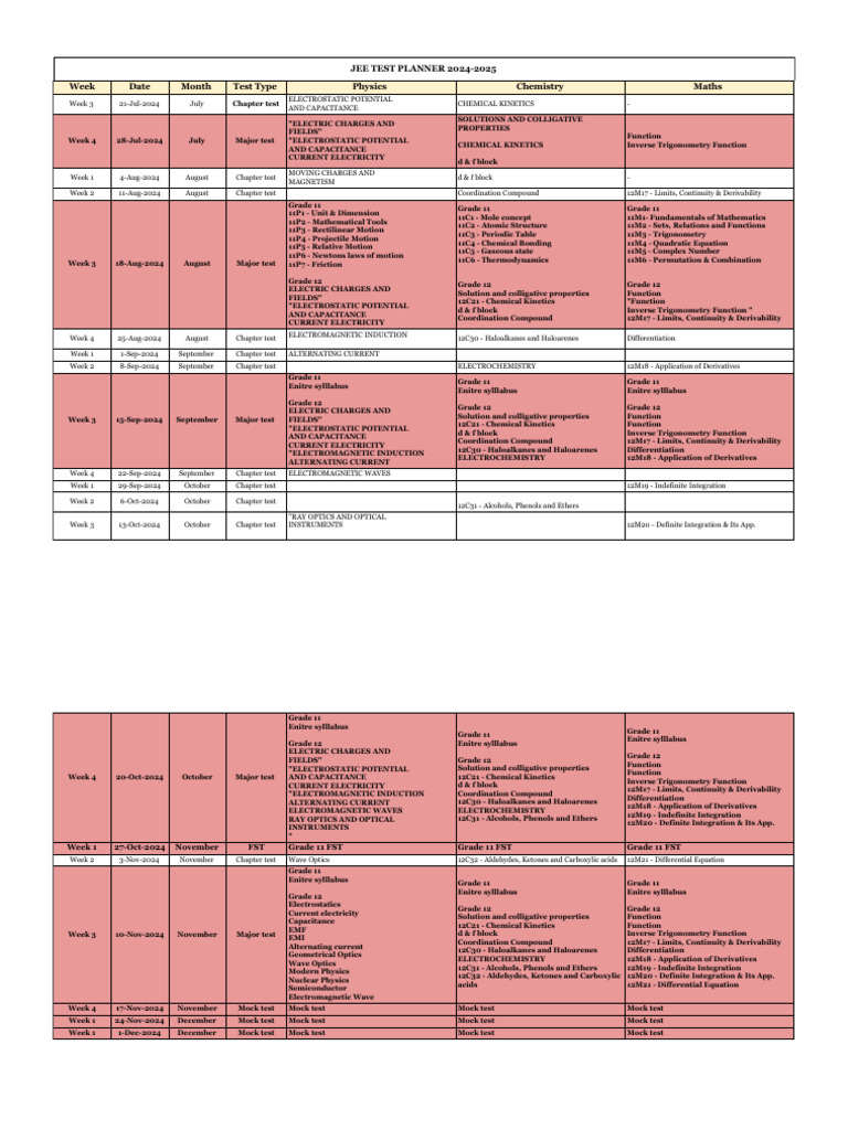 JEE Test Planner 2024-2025 Schedule | PDF | Chemistry | Electricity