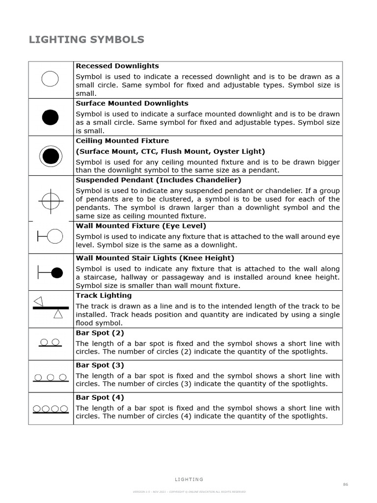 Lighting Symbol Module5 - Copy | PDF | Lighting | Switch