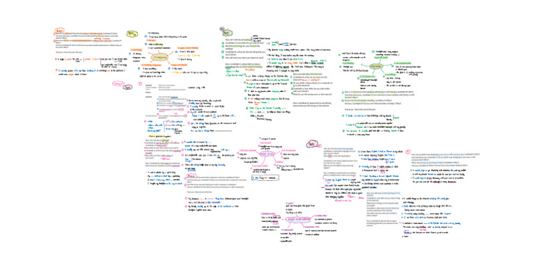 Ket Speaking A2 Trainer (t3-t6) | PDF
