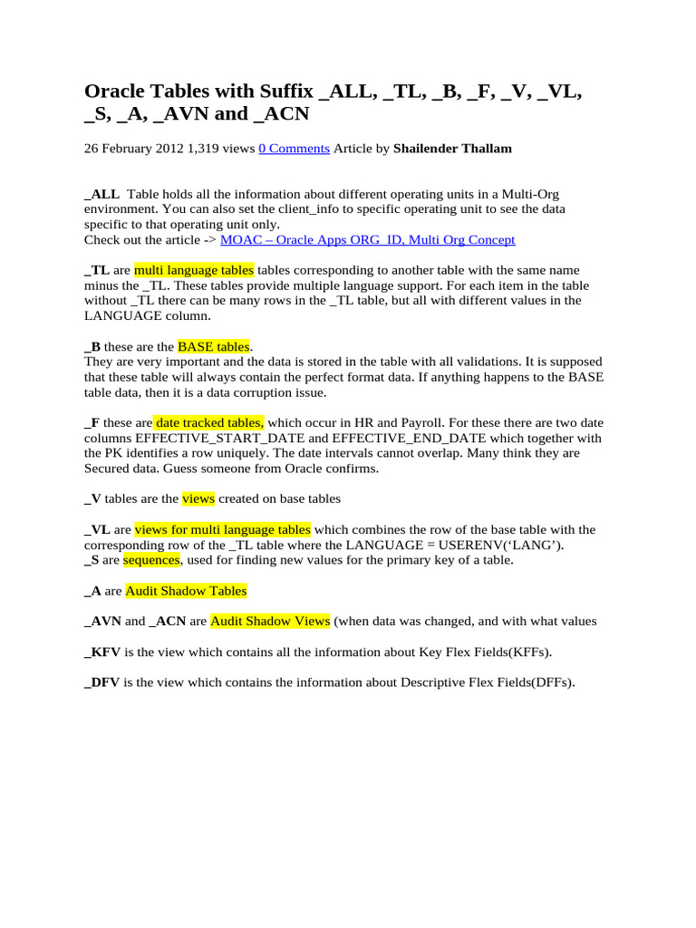 Oracle Tables With Suffix | PDF