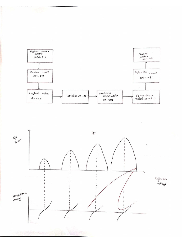 Microwave Lab Experiment 1,5,6 | PDF