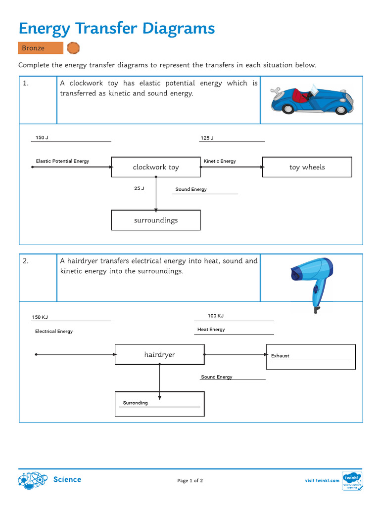 Energy Transfer WS | PDF