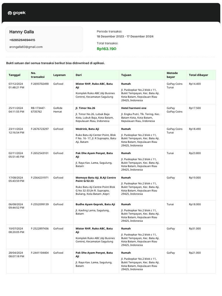 Riwayat_transaksi_Gojek_181223-171224 (1) | PDF