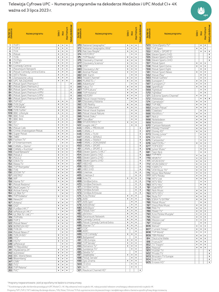 b2c Numeracja Programing Mediabox | PDF
