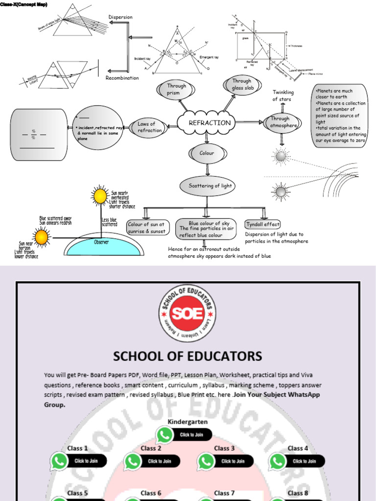 Class 10 Science Concept Maps REFRACTION | PDF | Refraction | Sky