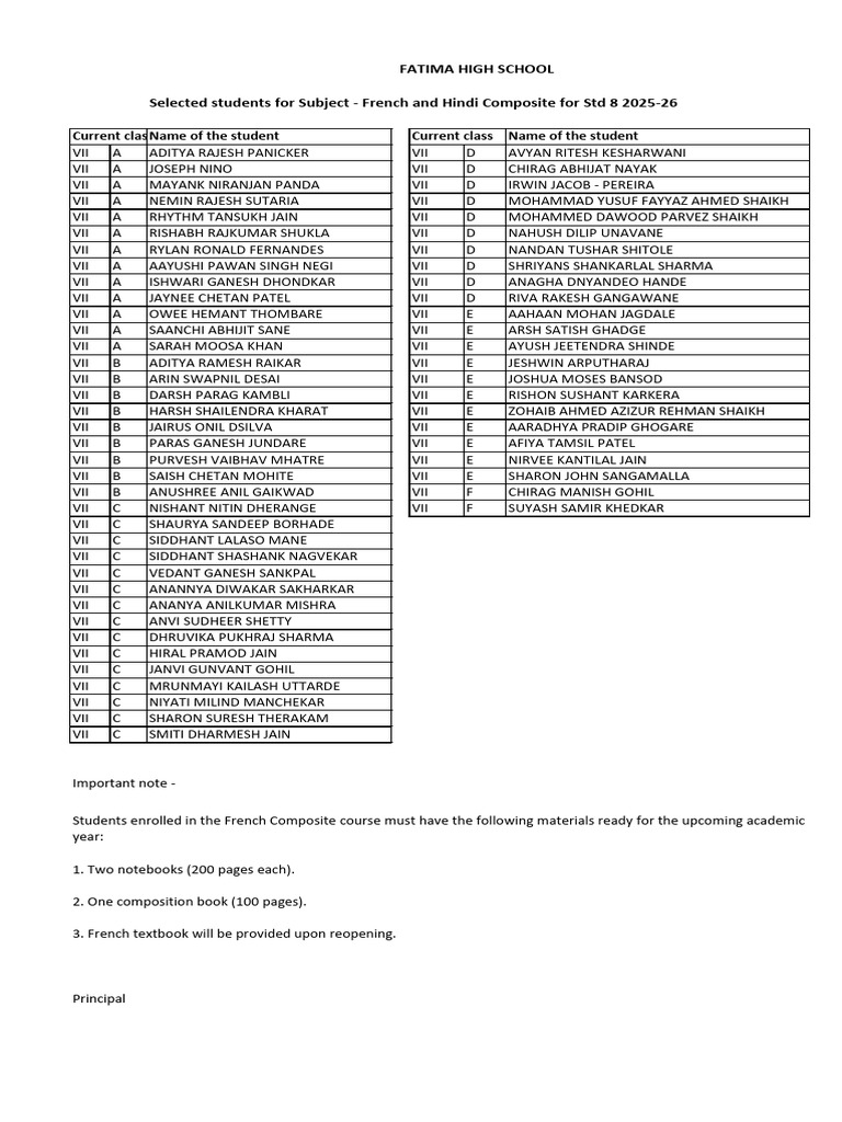 Std 8 French Hindi Compo list 2025 26 | PDF