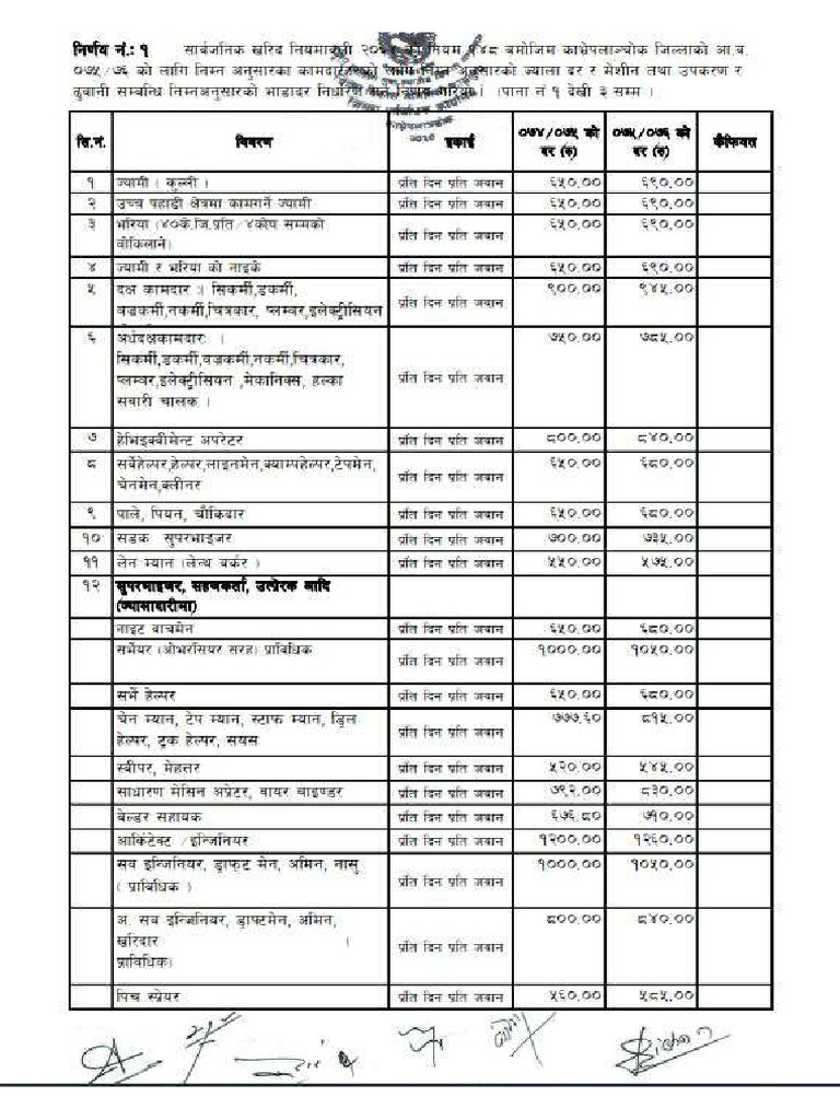 Kavre District Rate Page-1 | PDF