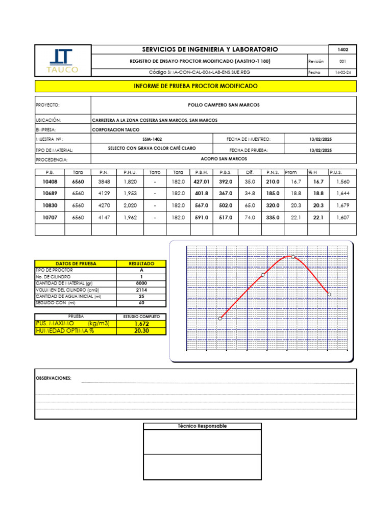 Sma Sgi Cal 0004 Rev01 Gen Fms Procto Modif Reg | PDF