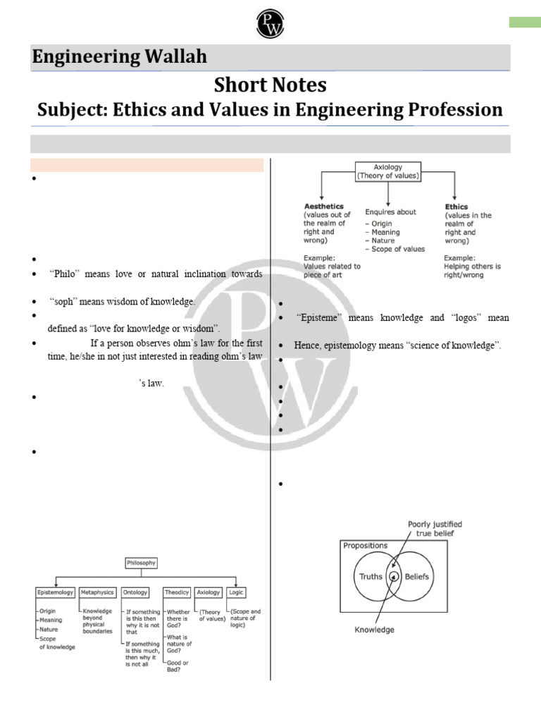 Short Notes: Engineering Wallah Subject: Ethics and Values in ...