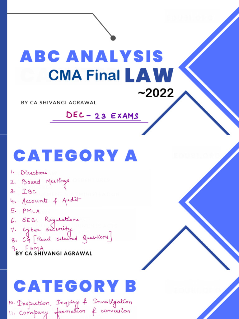 CA Inter Law: ABC Analysis by Shivangi | PDF