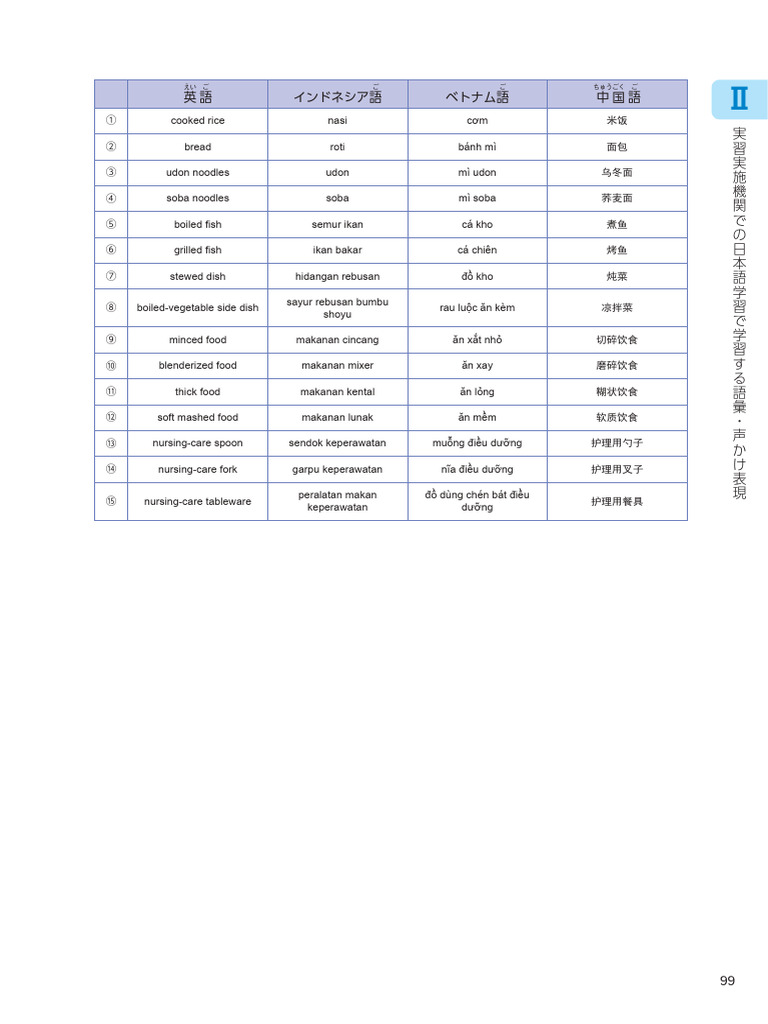 Modul TG Kaigo 2-Dikompresi (1) - 100-136 | PDF