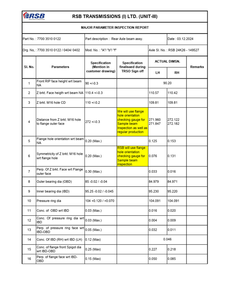 Inspection Report of Sample Beam (0122 Beam - RA110) | PDF