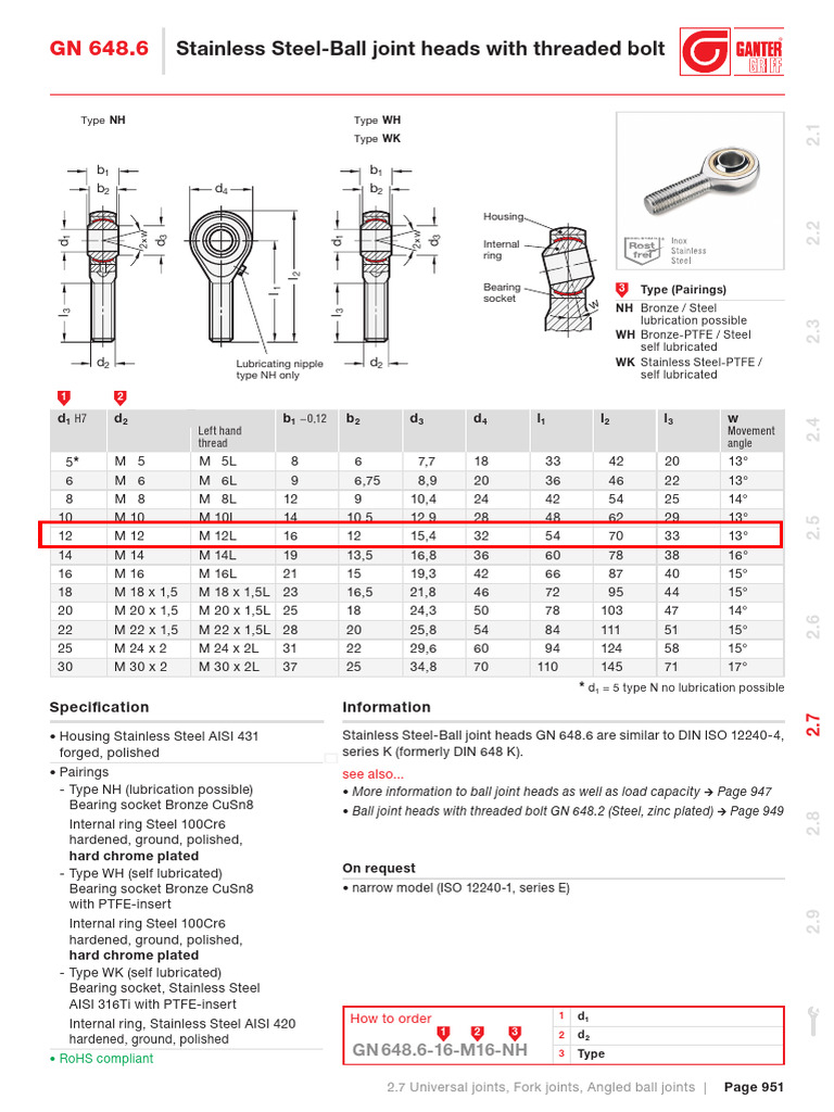 Stainless Steel Ball Joint Specifications | PDF | Transition Metals ...