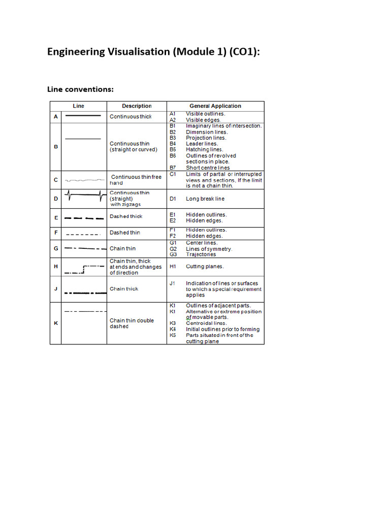 Engg Visualisation Co1 and Co6-1 | PDF